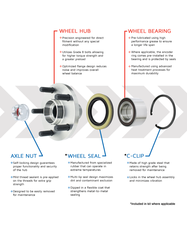 WJB Wheel Hub Kit | WJB Automotive